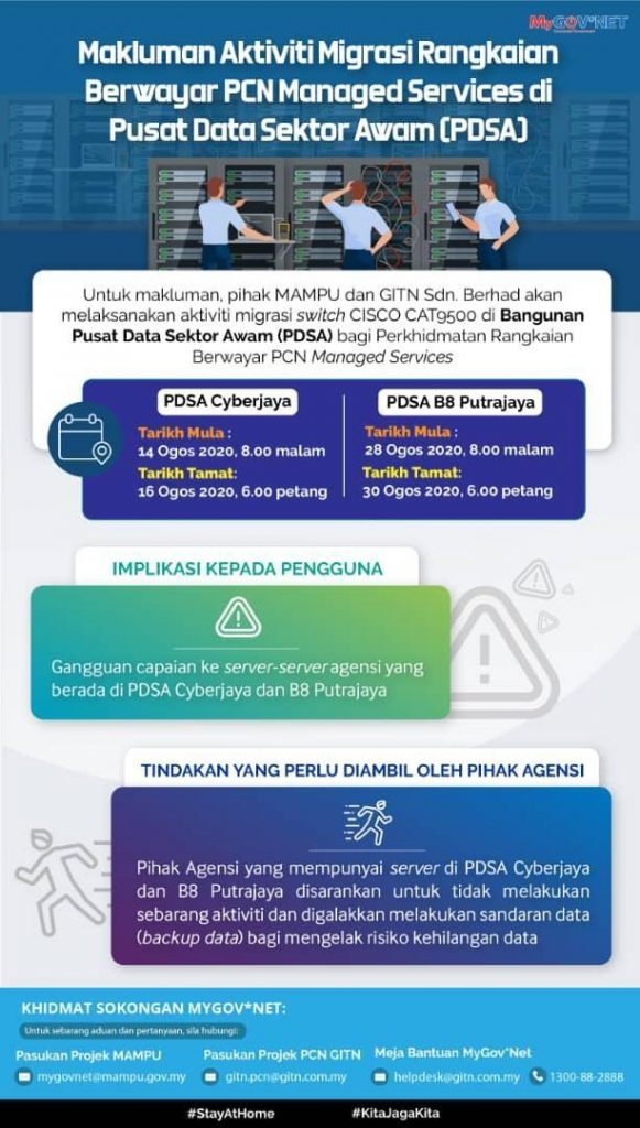 MAKLUMAN AKTIVITI MIGRASI RANGKAIAN BERWAYAR PCN MANAGED SERVICES DI PUSAT DATA SEKTOR AWAM ...