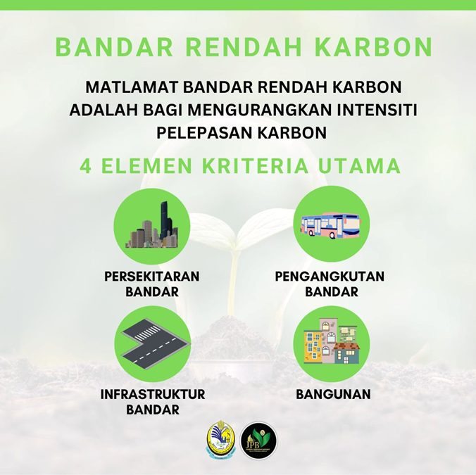 BANDAR PINTAR, SUSTAINABLE DEVELOPMENT GOALS DAN BANDAR RENDAH KARBON ...